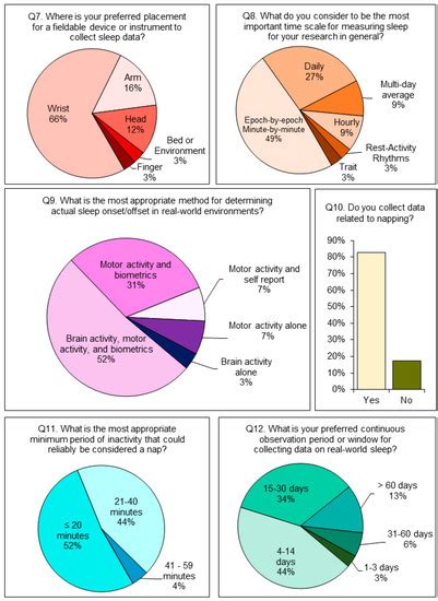 IoT An Open Access Journal From MDPI