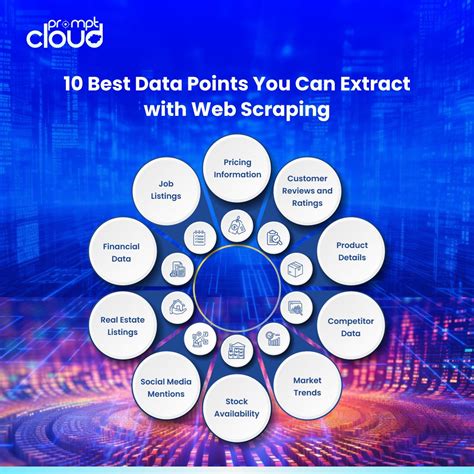 Promptcloud On Linkedin Datadrivengrowth Webscrapingsolutions Businessoptimization Promptcloud