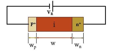 Pin Photodiode Its Working Principle Construction Vi Characteristics