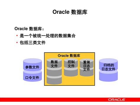 Ppt Oracle 体系结构组件 Powerpoint Presentation Free Download Id5189969