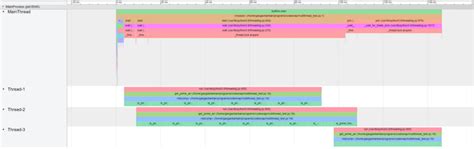 Visualize Multi Threaded Python Programs With An Open Source Tool