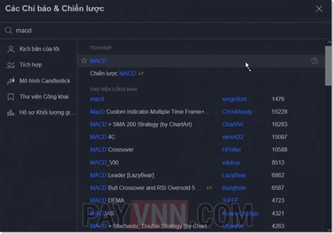 MACD Là Gì Cách Sử Dụng MACD Nâng Cao Hiệu Quả