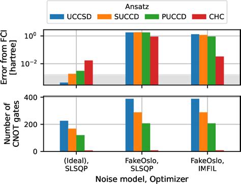 Figure 2 From Offline Quantum Circuit Pruning For Quantum Chemical Calculations Semantic Scholar