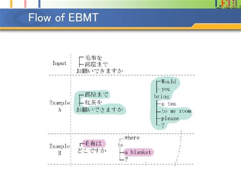 A Probabilistic Framework For Structurebased Alignment Kurohashilab M