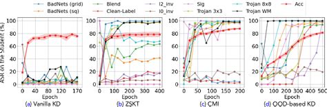 Figure 1 From Revisiting Data Free Knowledge Distillation With Poisoned Teachers Semantic Scholar