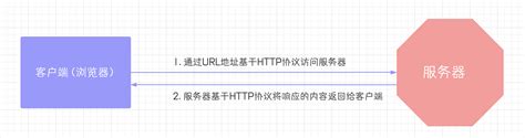 Fastapi Xiaohaoge