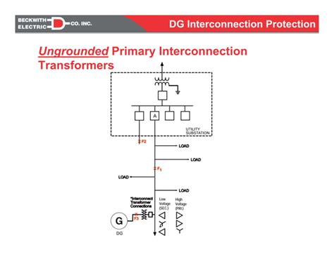 Dg Interconnection Protection Ieee 1547 Pdf Gas And Electric Home Utilities