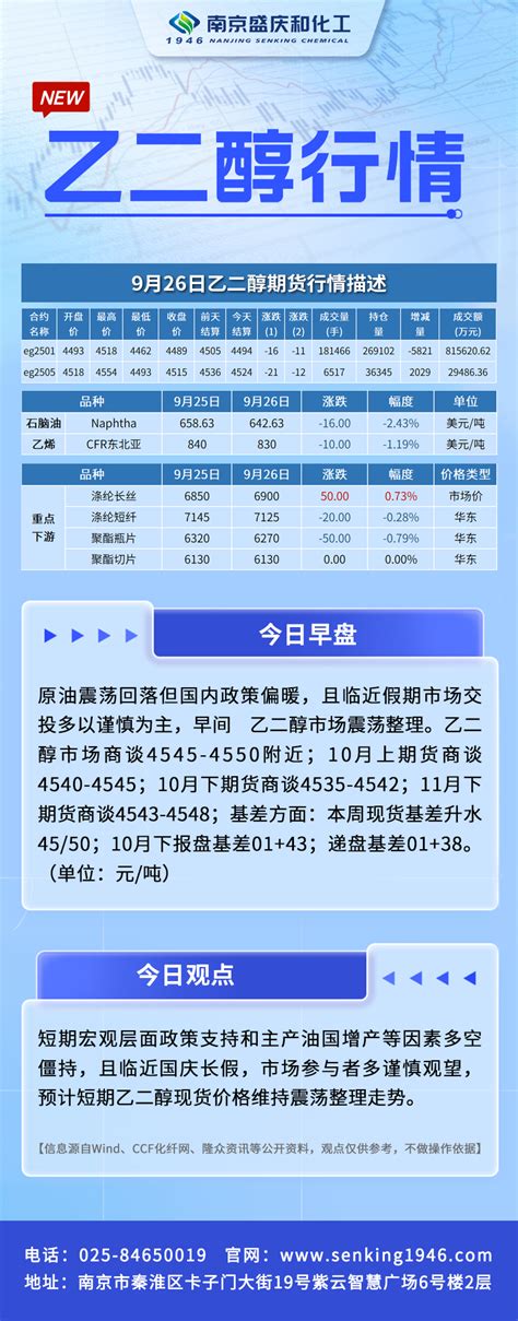 乙二醇最新行情通报预计短期乙二醇现货价格维持震荡整理走势