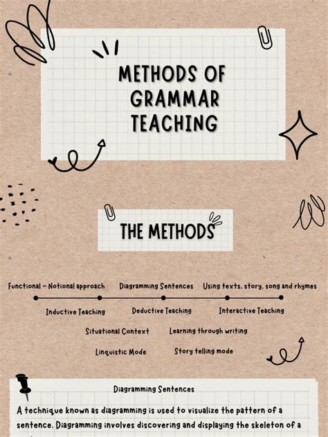 Methods Of Grammar Teaching Group 2 Pdf Learning Teaching Method