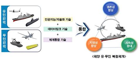 전시 · 세미나 해군 해양 유·무인 복합체계 종합발전 대토론회 개최