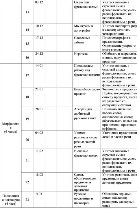 Занимательный русский язык 1 класс