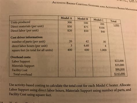 Solved Activity Based Costing Systems And Activity Based