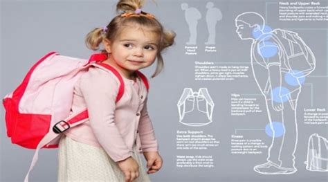 Хүүхдийн цүнх биеийн жингийн 10 хувиас хэтрэх ёсгүй Танин мэдэхүй