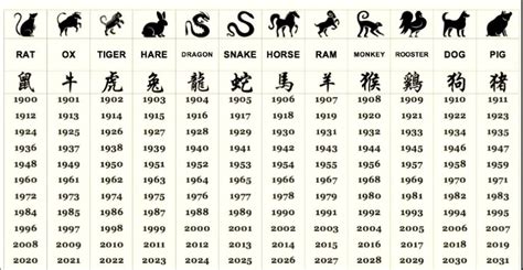La Ce Sa Ne Asteptam De La Anul Bivolului De Metal Alb Horoscopul