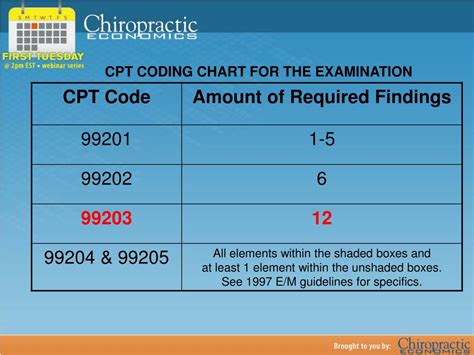 Cpt 99203 Cheat Sheet