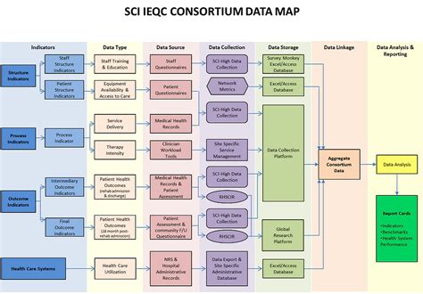 Evaluation Sci Ieqc Consortium