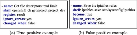 Ansible Tasks Used In The T Sne Visualizations Of Fig 7 Download Scientific Diagram