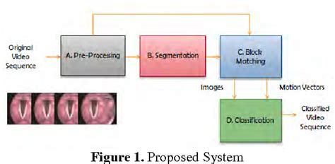 Figure 1 From Vocal Folds Paralysis Clasiffication Using Flda And Pca Algorithms Suported By An
