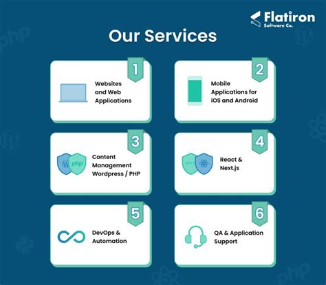 Softwaredevelopment Endtoenddelivery Digitaltransformation Flatiron Software