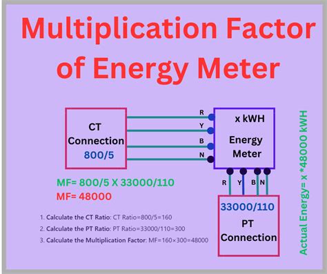 Multiplication Factor Of Energy Meter Formula And Its Calculation