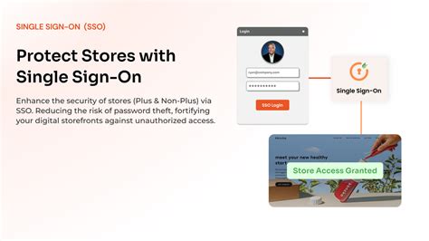 Miniorange Single Sign On‑sso Shopify Single Sign On Sso Saml