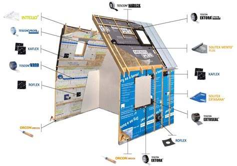 Is Timber Waterproof