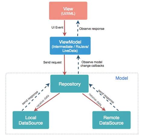 Amit Shekhar On Linkedin Outcomeschool
