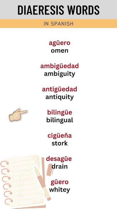 Learn Spanish Diaeresis Youtube