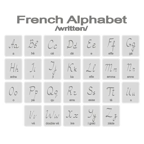 Printable French Letters Alphabet Free Download And Print For You