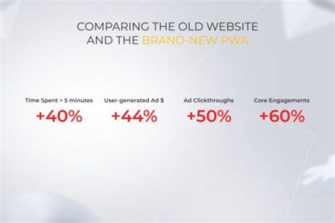 Pwa Vs Native App Pros And Cons In 2025 Instinctools