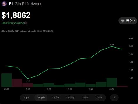 Giá Pi Xem ở đâu Xem Giá Pi Network Giá Bao Nhiêu Trên Sàn Hôm Nay