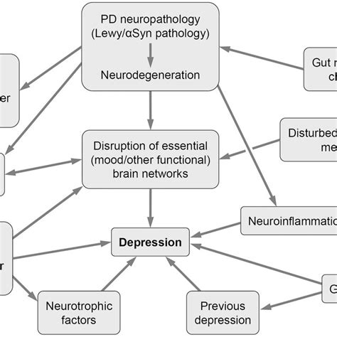 Some Essential Hypothetical Factors Influencing The Pathogenesis Of Download Scientific Diagram