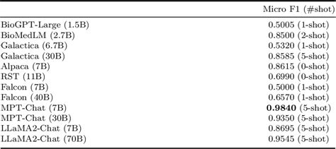 Figure 1 From Comparative Performance Evaluation Of Large Language