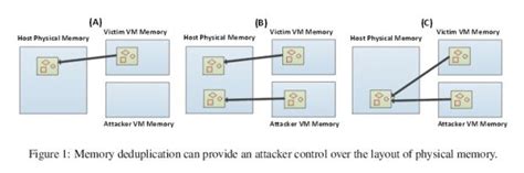 New Ffs Rowhammer Attack Hijacks Linux Vms