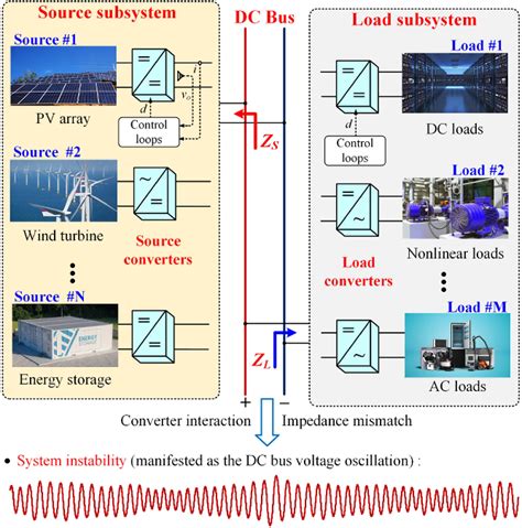 Figure 1 From A Semi Supervised Learning Framework Based On Emd And