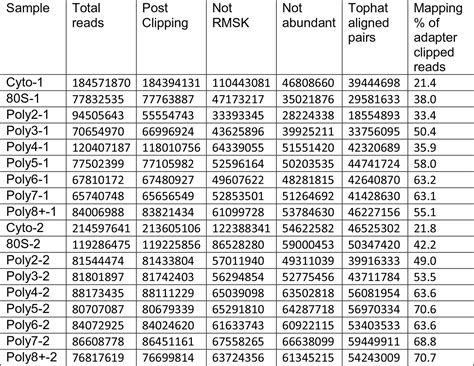 figures and data in tunable protein synthesis by transcript isoforms in