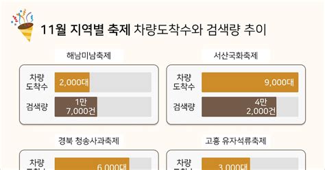 11월 눈에 띄는 지역축제는 서산국화축제와 청송사과축제
