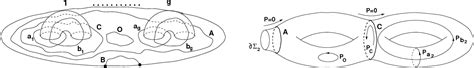 Figure 1 From Renormalization Of Quantum Field Theories On
