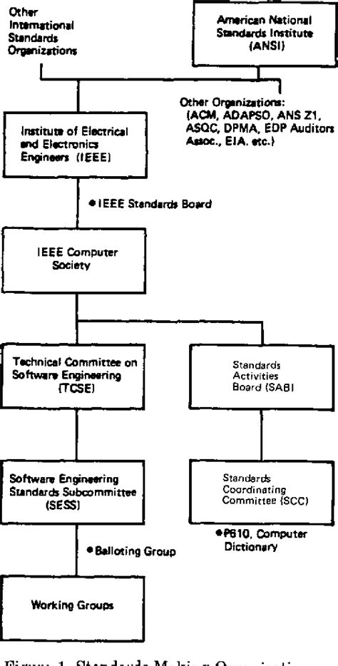 Figure 1 From The Ieee Software Engineering Standards Process Semantic Scholar