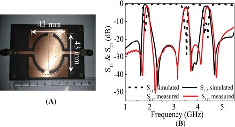 A The Fabricated Sample Of The Proposed Triple Bandpass Filter B