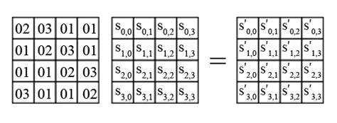 An Illustrated Description Of The Aes Standard