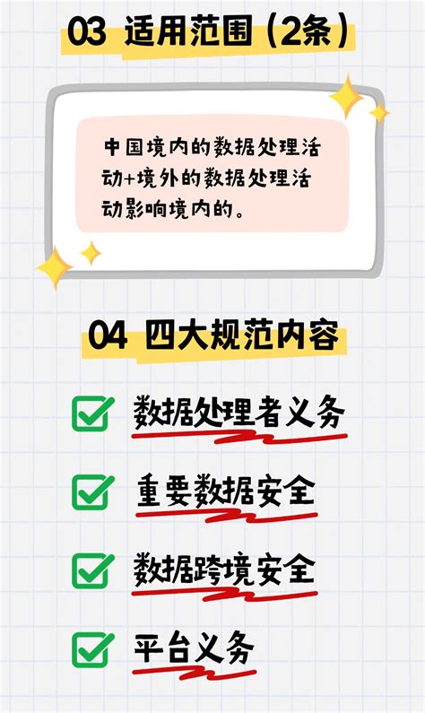 极简一图读懂《网络数据安全管理条例》 知乎