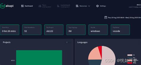 Github主页美化，并将wakatime数据导入到github怎么通过wakatime美化github Csdn博客