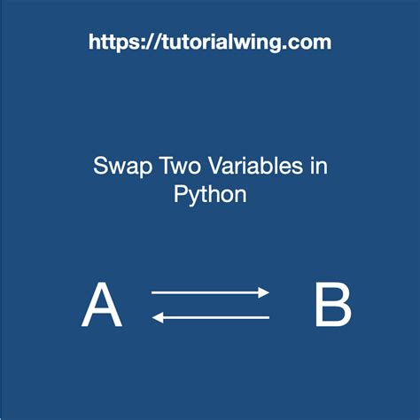 Python Program To Swap Two Variables With Examples Tutorialwing