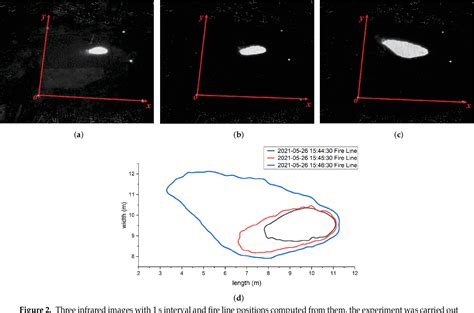 Table 2 From Prediction Of Forest Fire Spread Rate Using Uav Images And An Lstm Model