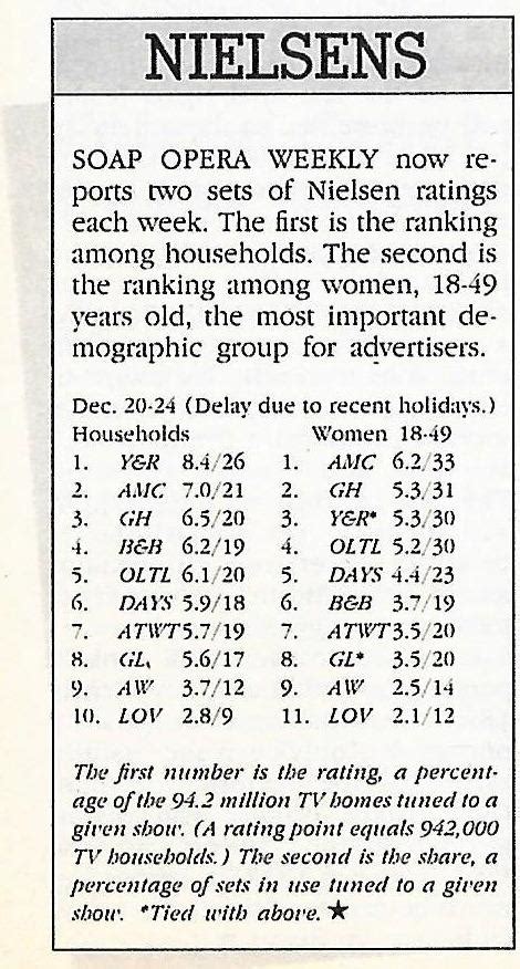 Ratings From the 90's - DTS: Cancelled Soaps - Soap Opera Network Community