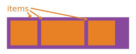A Complete Guide To Flexbox CSS Tricks CSS Tricks Atelier Yuwa Ciao Jp