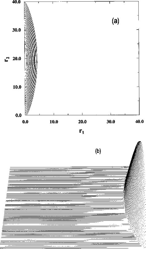 Figure 1 From Electron Impact Double Ionization Of A Model Helium Atom