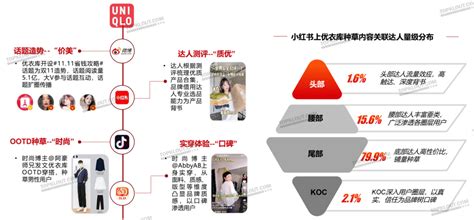 双11新变化新玩法新营销克劳锐购物节品牌营销洞察报告 运营派