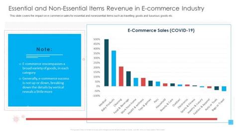 Essential Items Powerpoint Templates Slides And Graphics